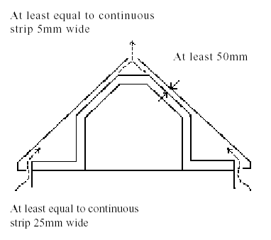 Ventilation of rooms and roofs | Building Control Services | Bath ...